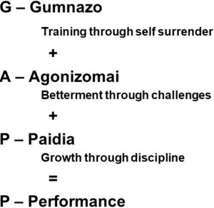 GAPP Strategies – Creating and maintaining excellence in all you do